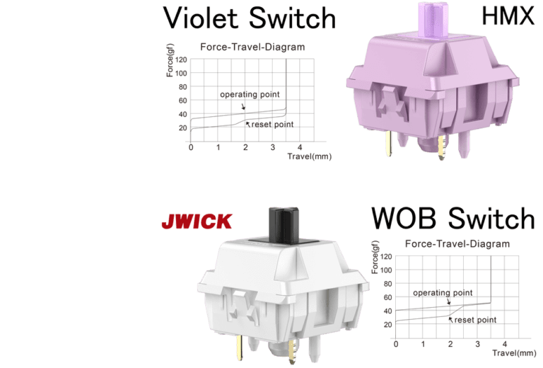 WOBKEY Rainy 75 Keyboard