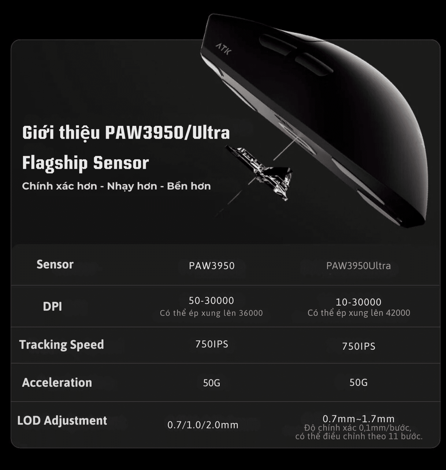 ATK Blazing Sky X1 Ultra Gaming Mouse - 3 modes, Omron Optical Microswitches, PAW3950Ultra ...