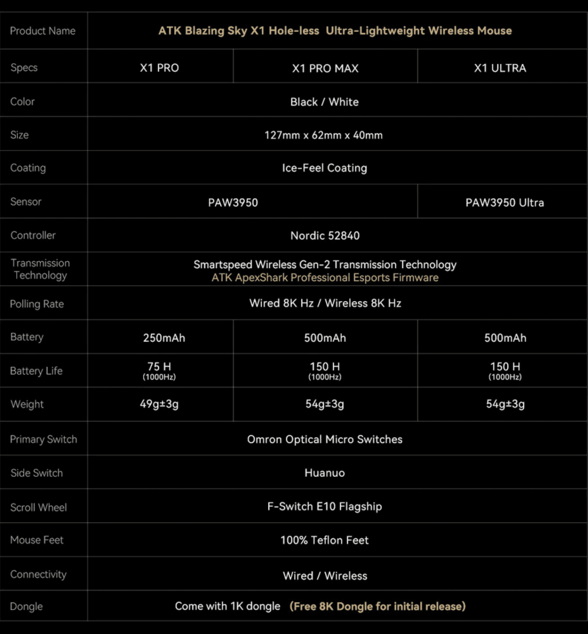 ATK Blazing Sky X1 Ultra Gaming Mouse - 3 modes, Omron Optical Microswitches, PAW3950Ultra ...