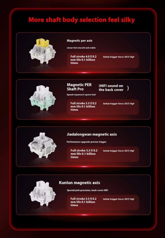 MadLion Mad68 HE RGB (8000Hz) Gateron Universal Magnetic (Non sealed ...